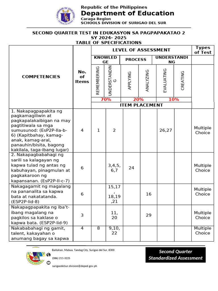TOS ESP2 Second Quarter | PDF