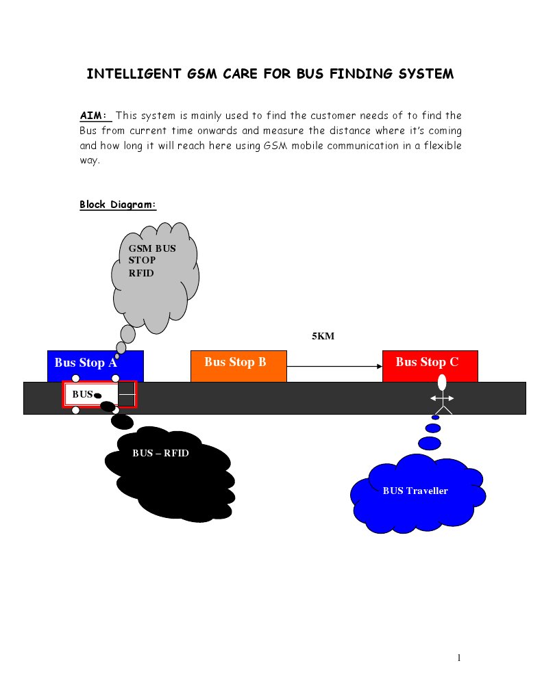 Intelligent GSM Bus Tracking System | PDF | Short Message Service ...