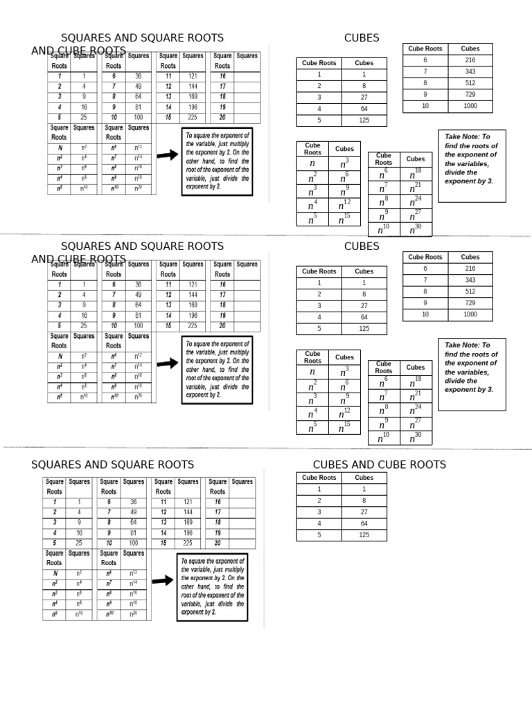 SQUARES AND SQUARE ROOTS | PDF | Algebra | Complex Analysis