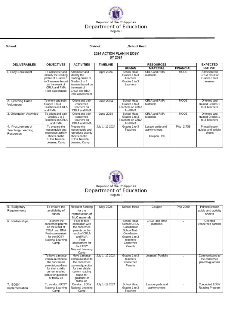 2024 EOSY Action Plan for Grades 1-3 | PDF | Behavior Modification ...