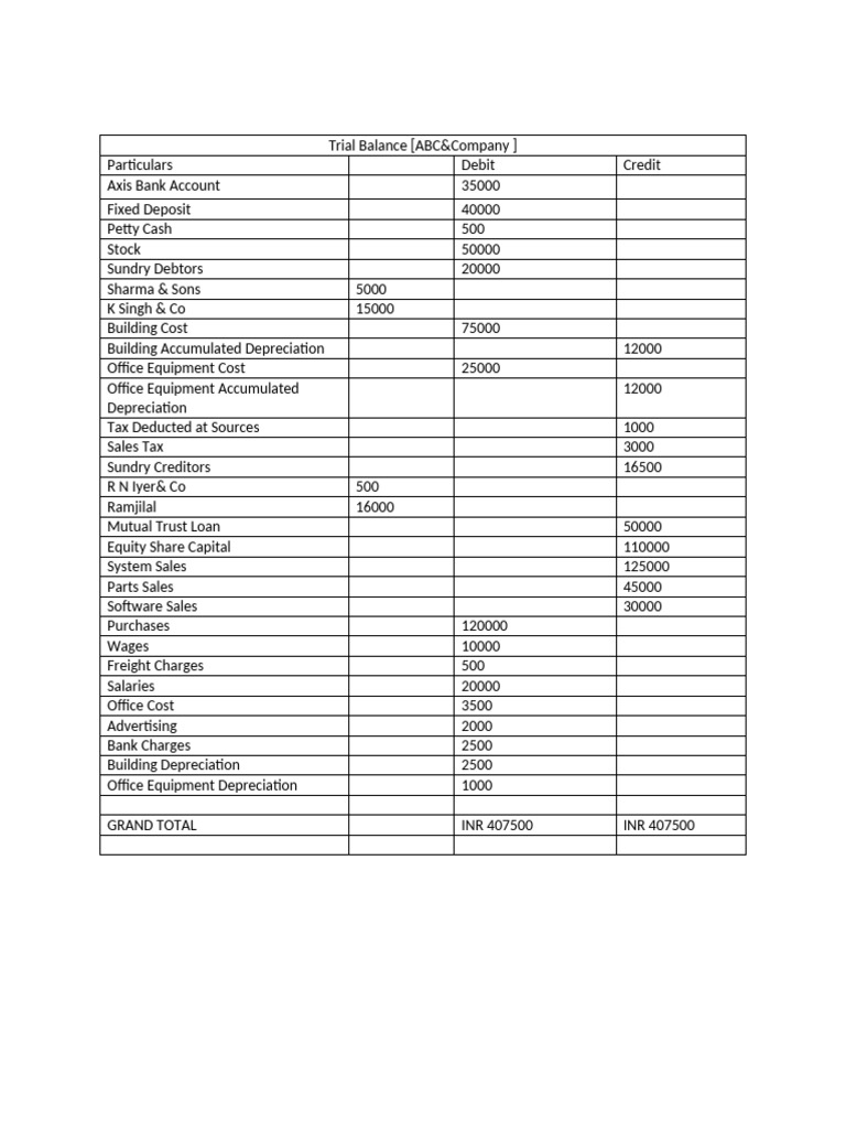 Trial Balance | PDF
