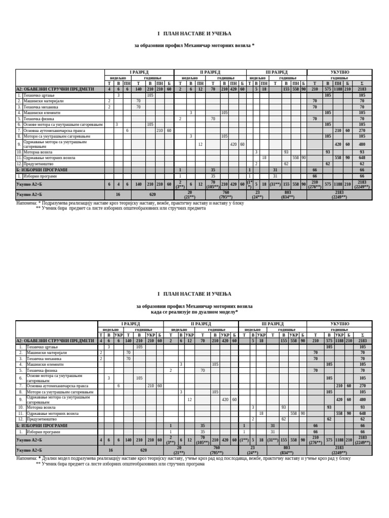 MMV - Nastavni Plan Strucno | PDF