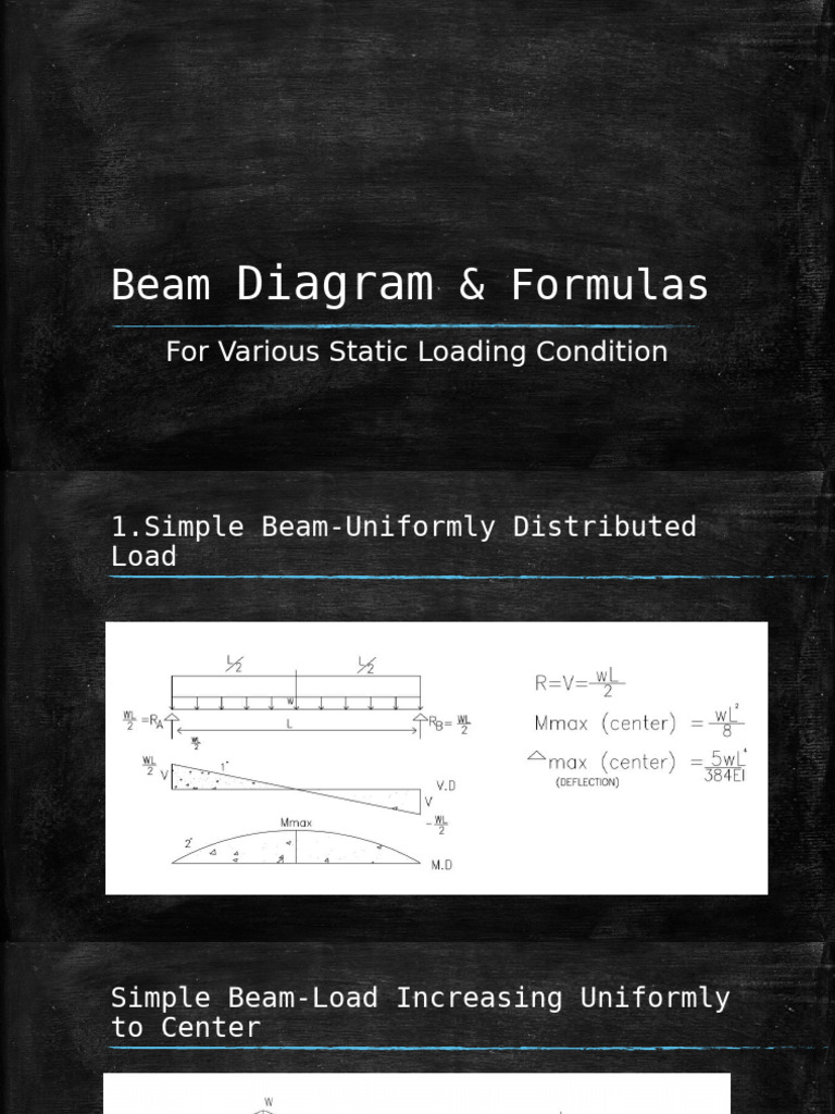 Beam Diagram Formulas | PDF
