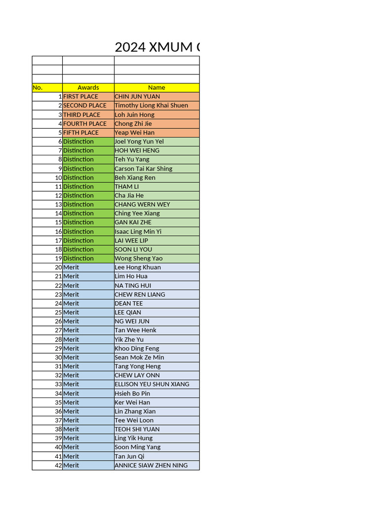 2024 XMUM Cup Physics Awards Results | PDF | Educational Institutions ...