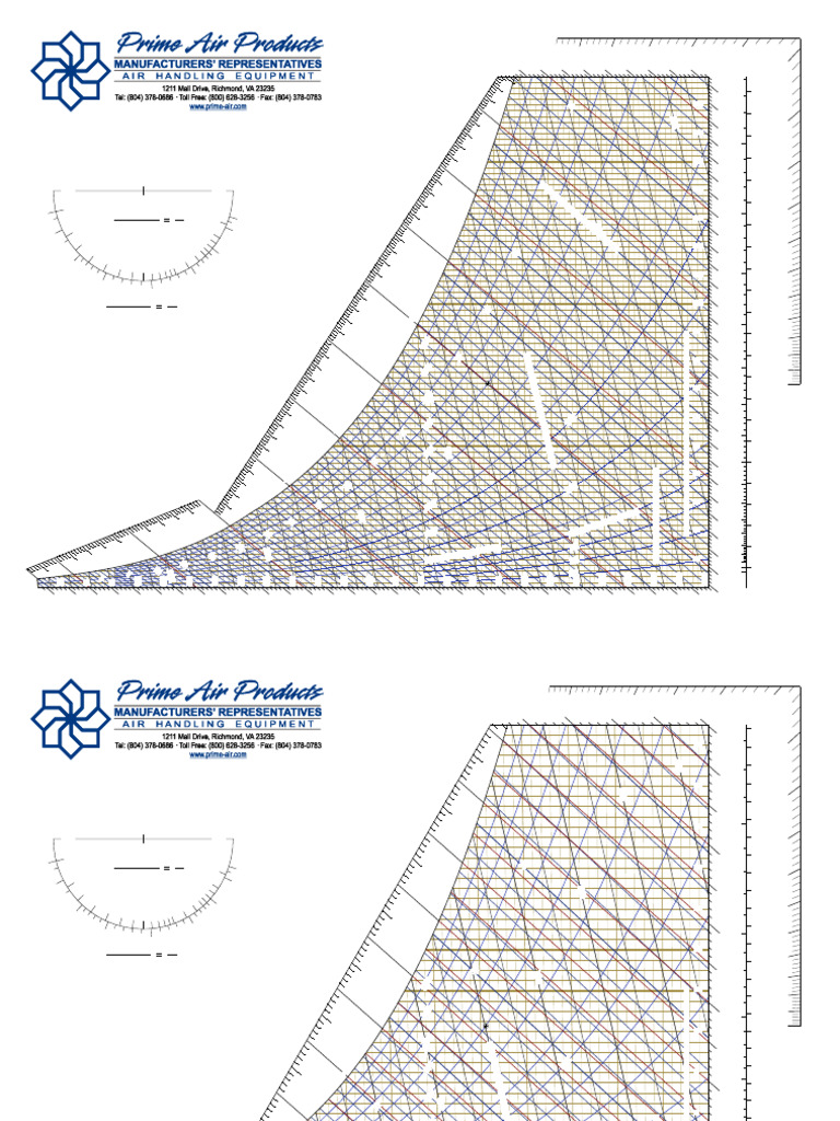 PRIME-Chart | PDF | Humidity | Mechanical Engineering