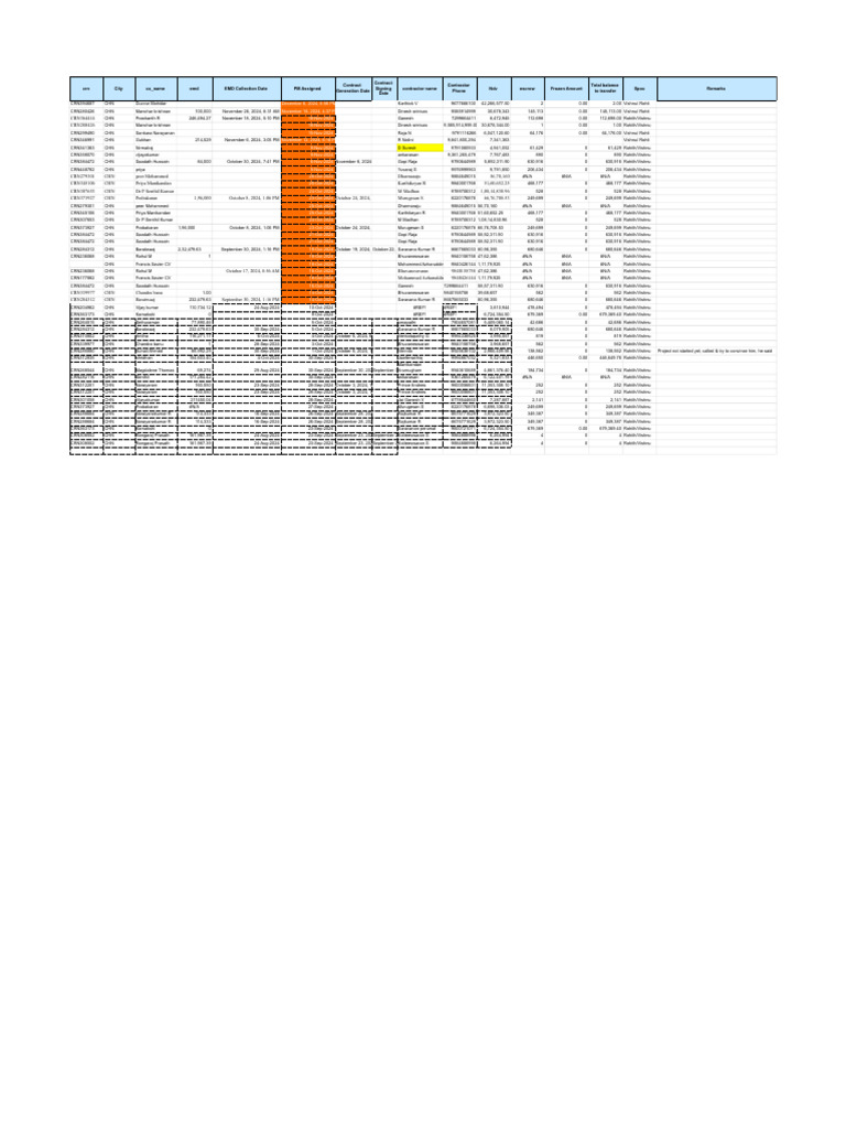 PM - Handover Projects - SCM - PM Ho | PDF | Vishnu | Hindu Gods