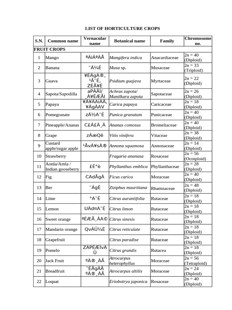 Horticultural Crops Overview List | PDF | Fruit | Edible Fruits