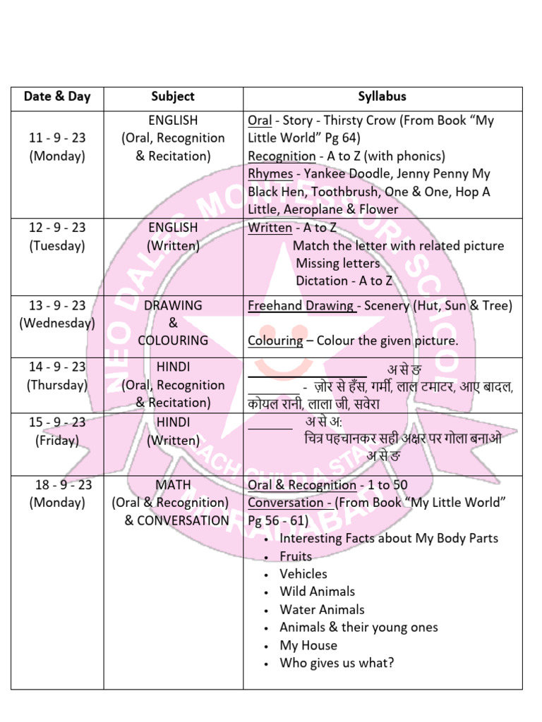 LKG Scheme & Syllabus - NDMS | PDF