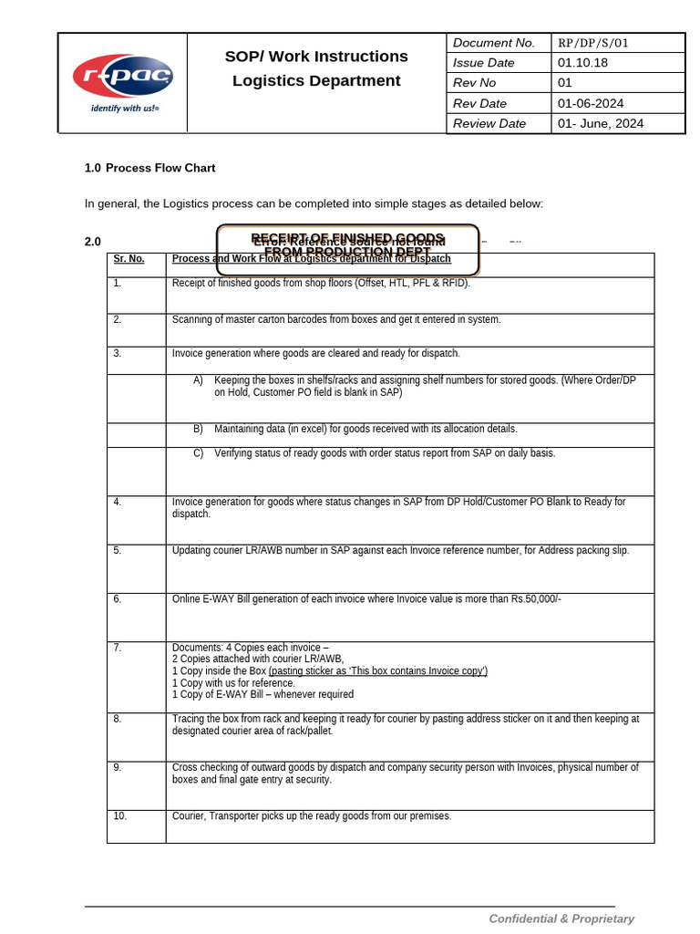 SOP Dispatch Logistics-Old | PDF | Receipt | Logistics