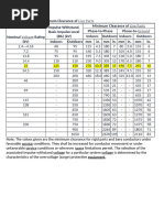 Minimum Live Parts Clearance Standards | PDF | Electrical Engineering ...