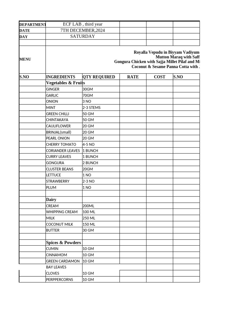 Indent Sheet | PDF | Foods | Cuisine
