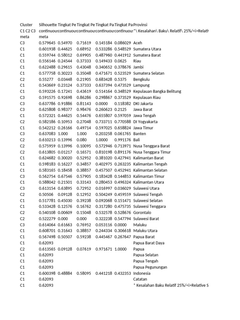 (HASIL) Tingkat Pengangguran Terbuka (TPT) Dan Tingkat Partisipasi Angkatan Kerja (TPAK) 2023 | PDF