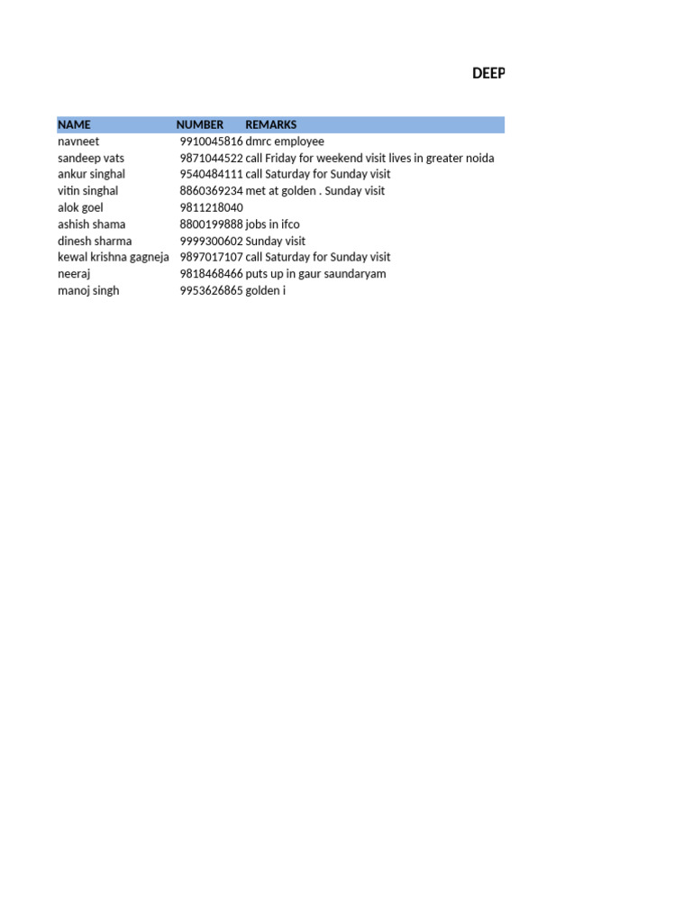 Deepak Malik Wave City | PDF