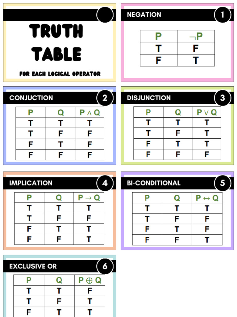 Truth Table (1) | PDF