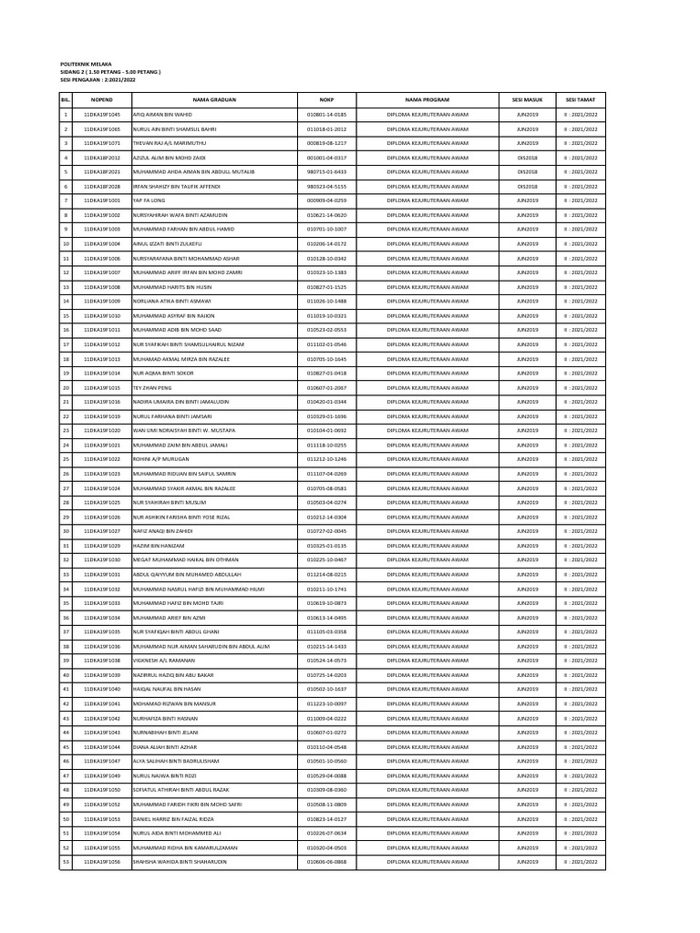 05. NAMA GRADUAN - SIDANG 2(SESI II) | PDF