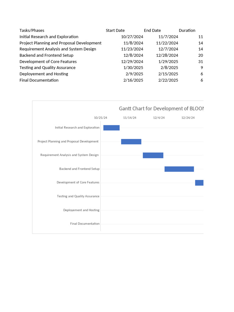 GanttChart Sample | PDF