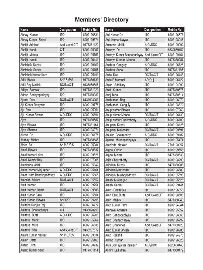 Members Directory 11zon | PDF