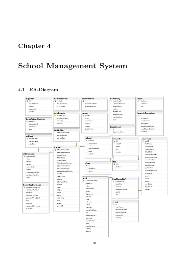 School Management System ERD | PDF | Data Management | Computing