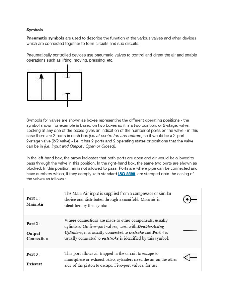 Circuit Standard Notation Symbols | PDF | Valve | Actuator
