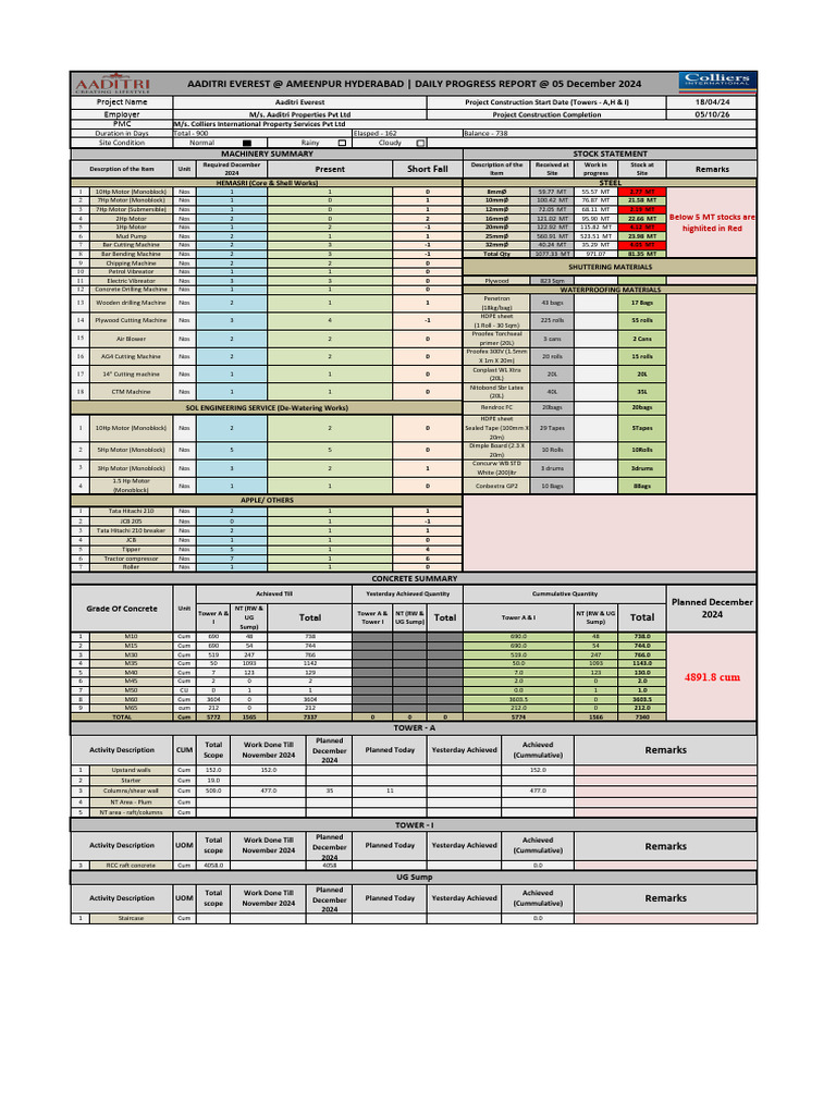 Aaditri Everest DPR 05122024 | PDF | Woodworking