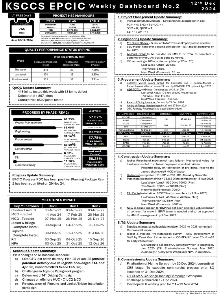 KSCCS EPCIC Weekly Dashboard No. 2 - 12.12.2024 | PDF | Plumbing | Gas ...