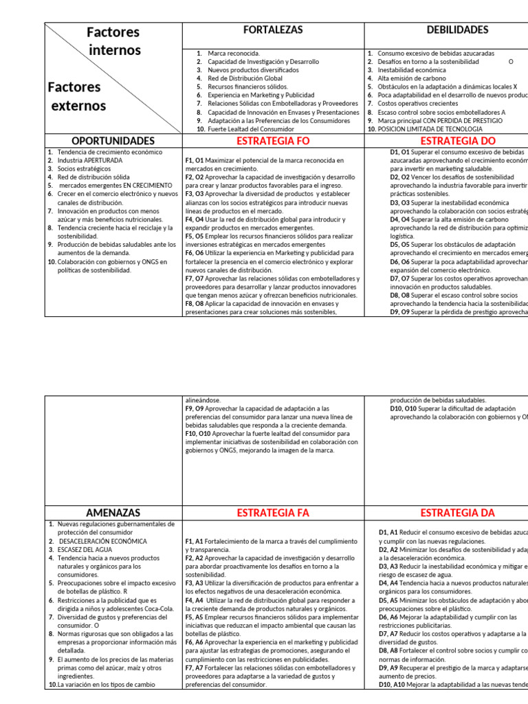 MATRIZ FODA DE COCA COLA | PDF | Marketing | Sustentabilidad