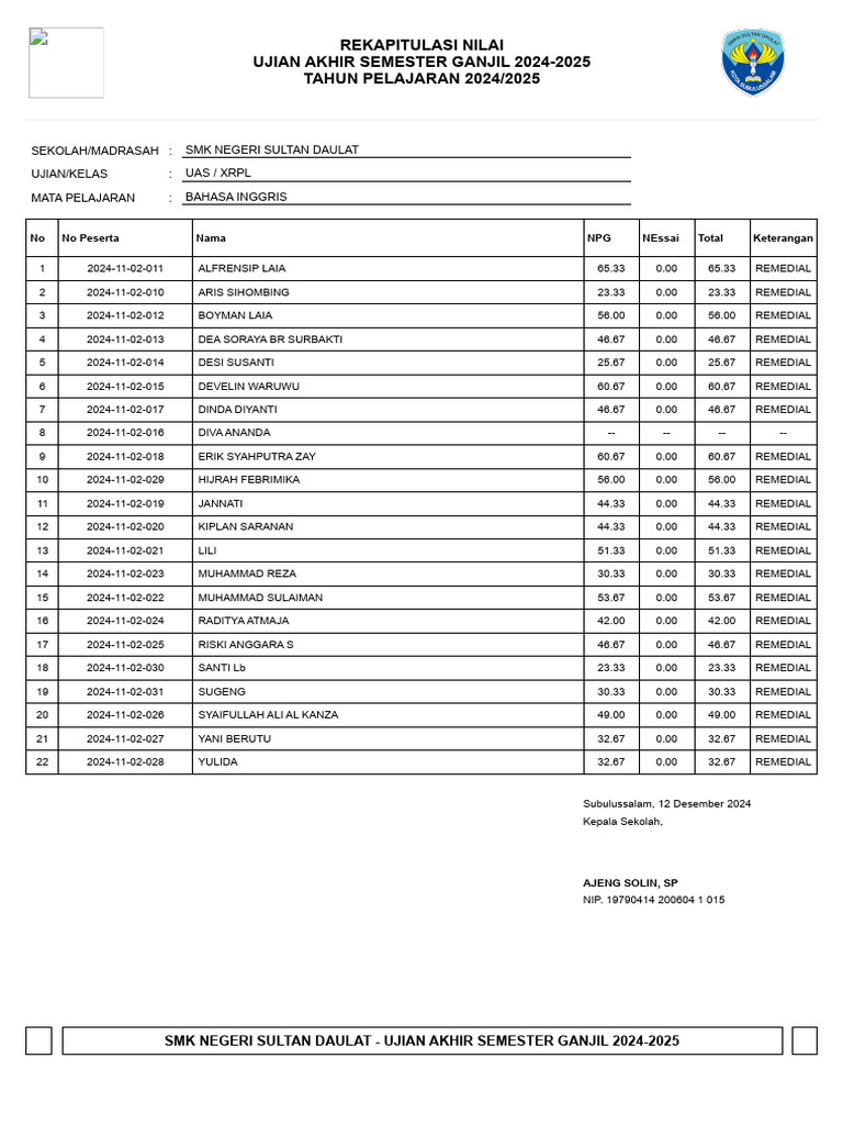 Nilai CBT X RPL | PDF