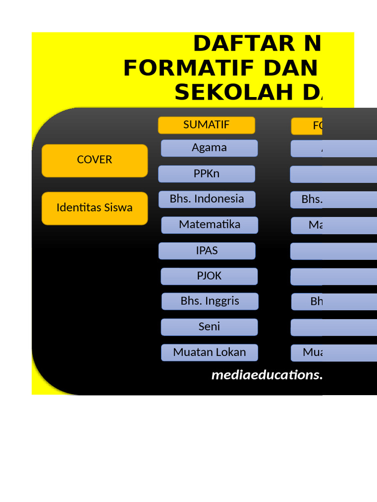 Daftar Nilai KM SDMI | PDF | Indonesia