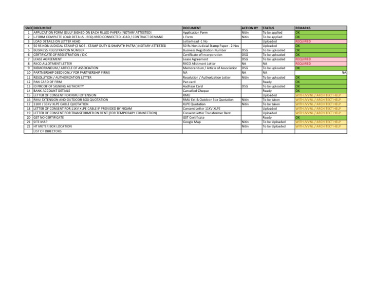 JVVNL Temporary Connection Docs Checklist | PDF