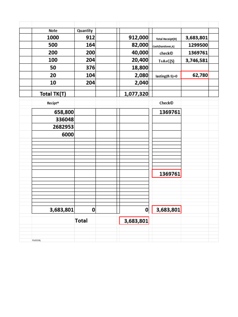 Financial Receipt Summary Report | PDF