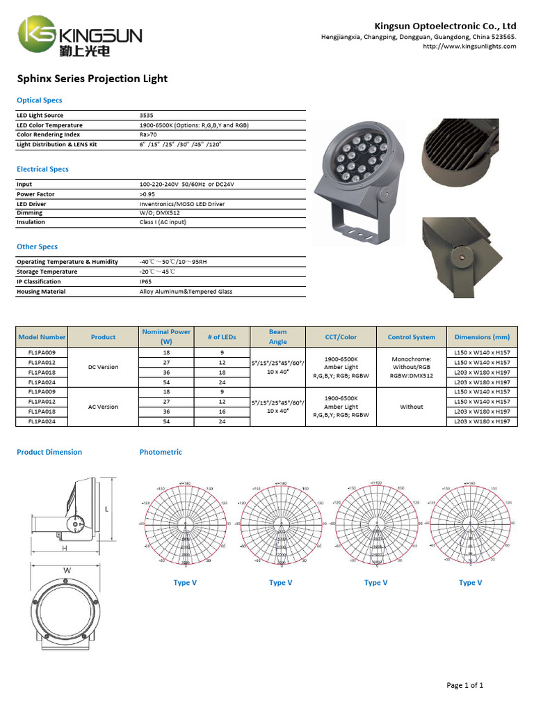 sphinx-datasheet-new | PDF | Electrodynamics | Electrical Engineering