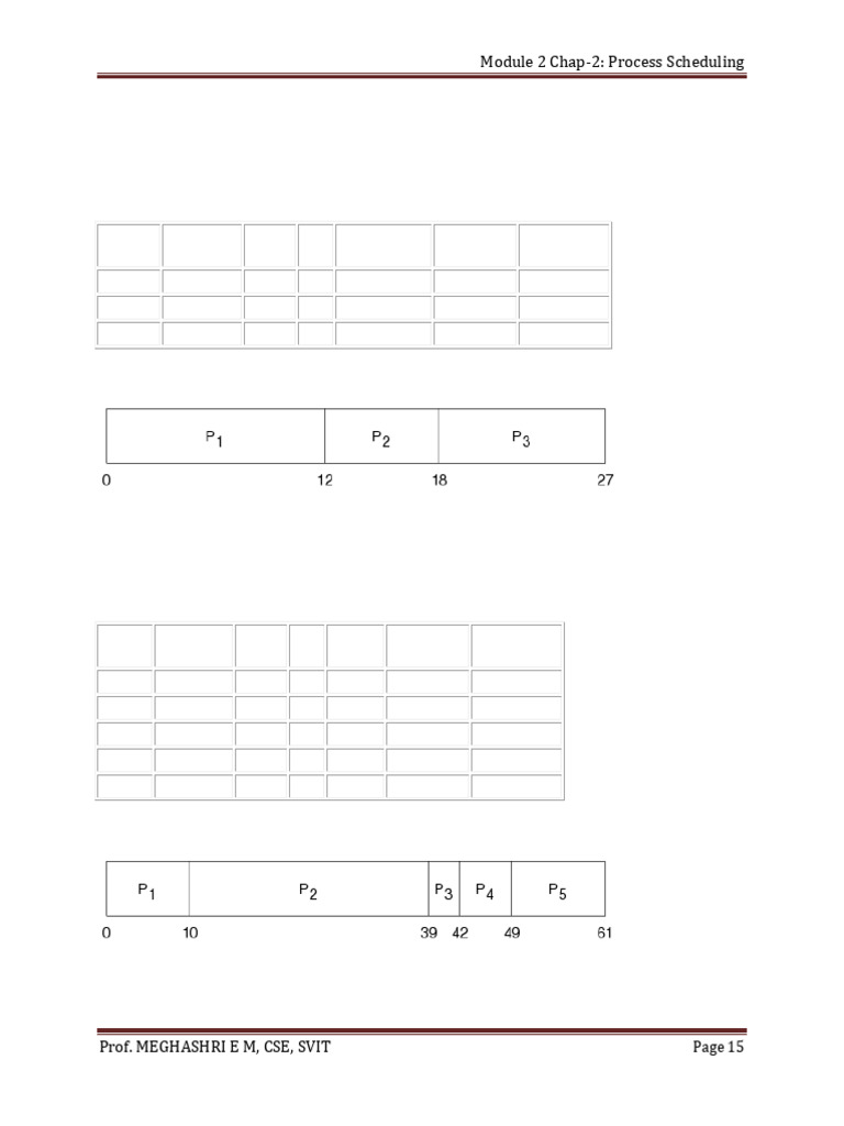 Module 2 Chap 2 Problems Pdf Scheduling Computing Concurrent Computing
