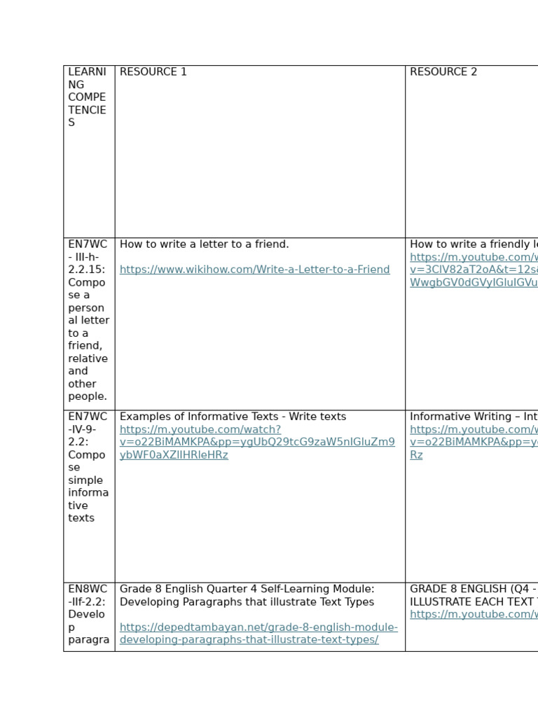 TECHNICAL WRITING | PDF | Cognitive Psychology | Behavior Modification