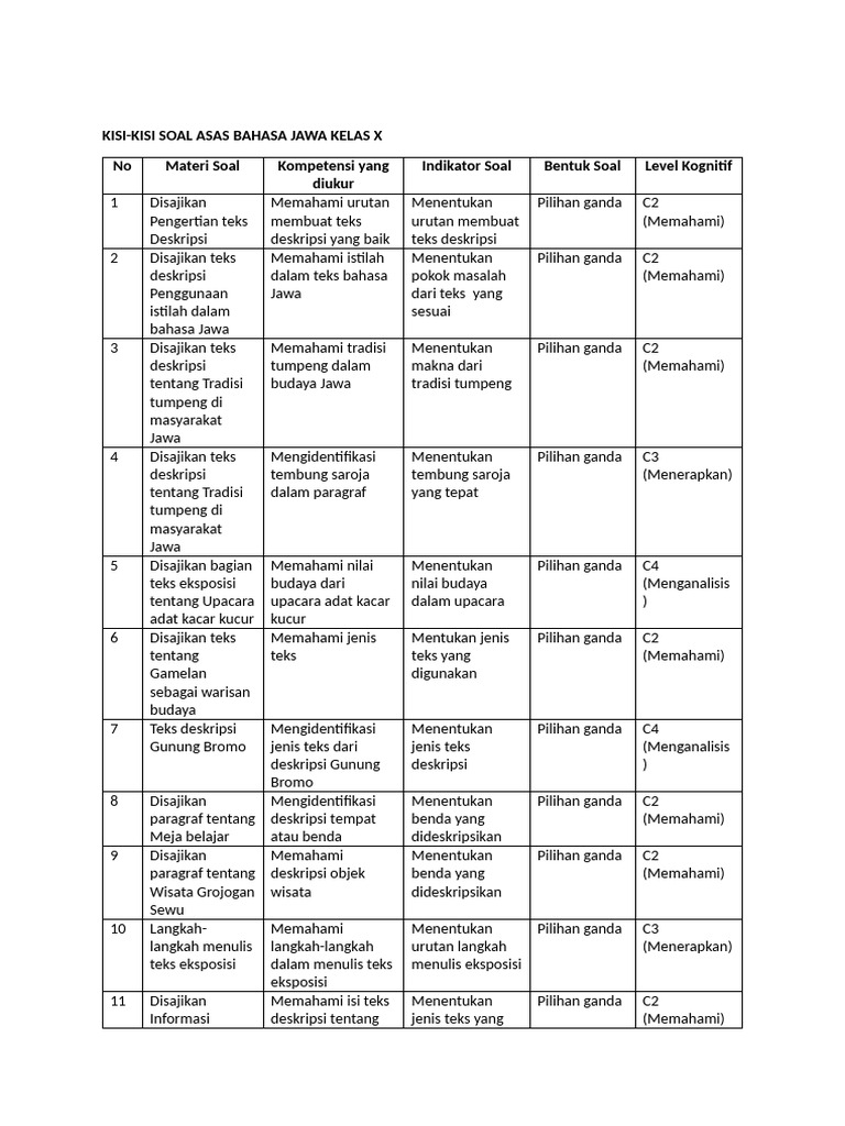 KISI-KISI ASAS X | PDF
