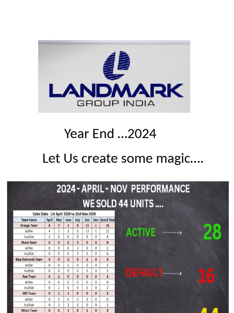 Team Challenges & Solutions 2024 | PDF