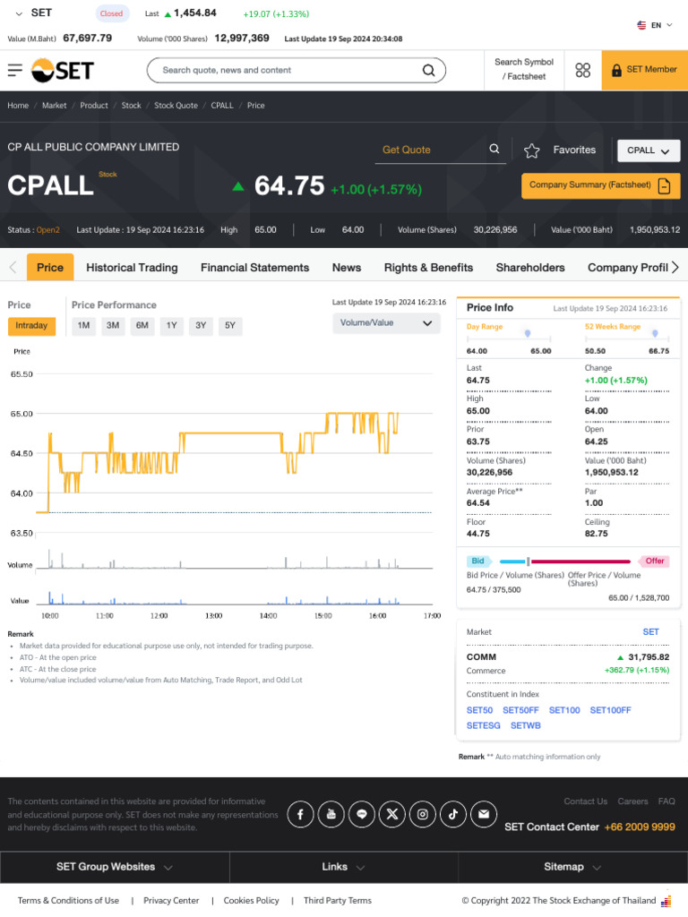CPALL - Price - The Stock Exchange of Thailand 4 | PDF | Stocks | Equity Securities