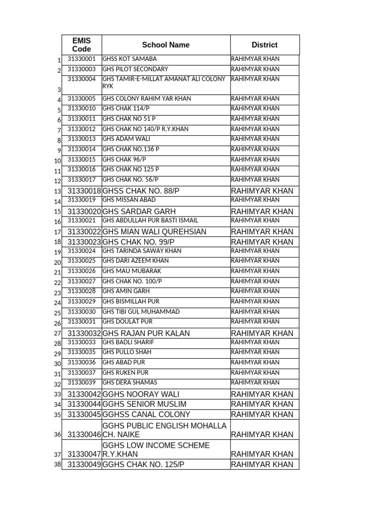 SBA Award List 2025 - Rahimyar Khan | PDF