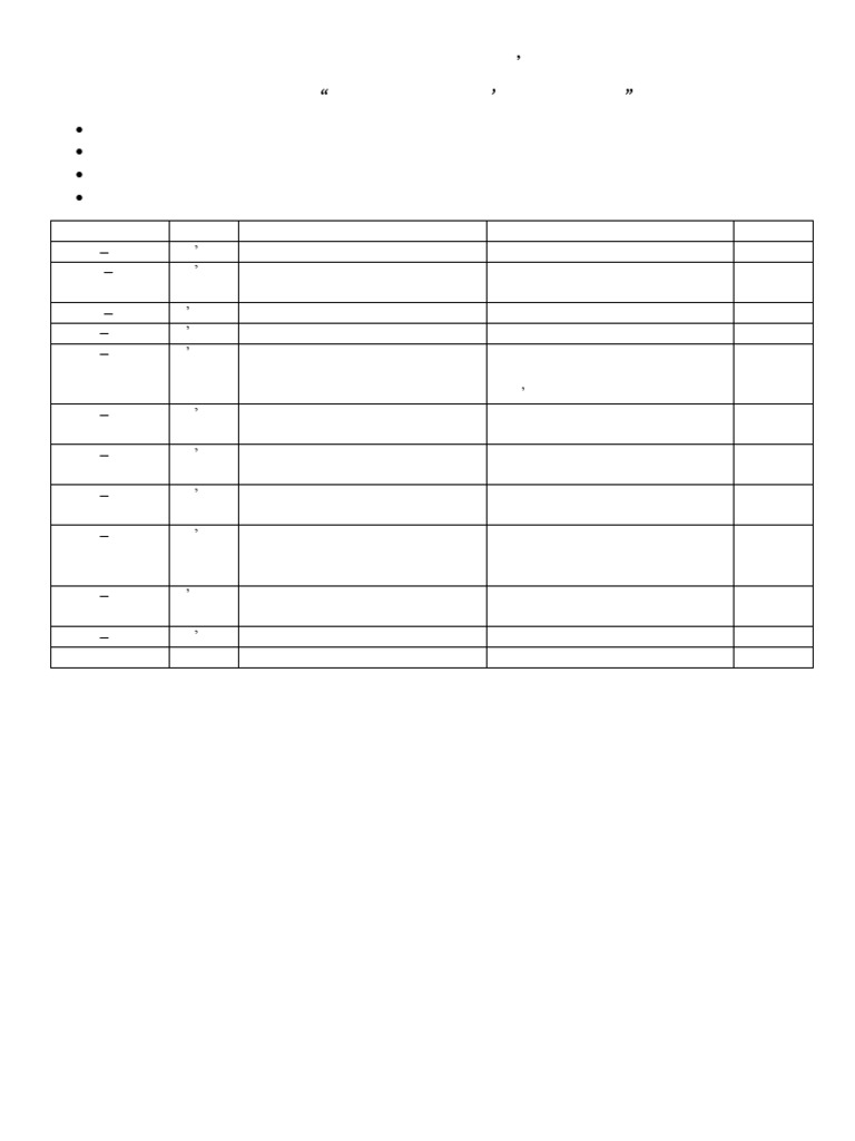 Rundown Acara Bukber | PDF