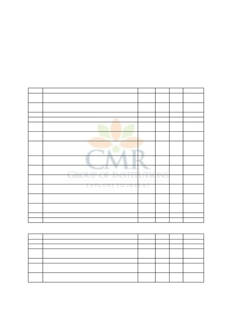 Devops B.tech R22 Mid Question Bank | PDF | Computer Engineering | Software Engineering