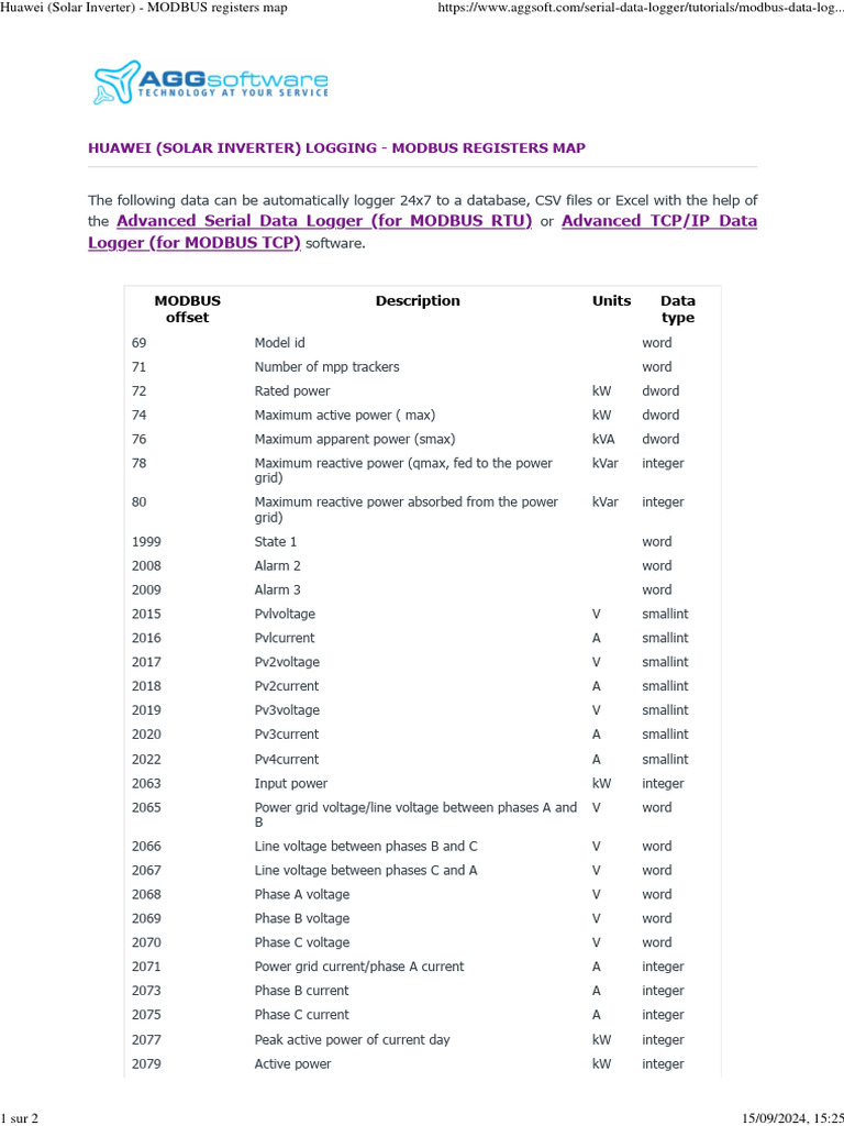 Huawei (Solar Inverter) - MODBUS Registers Map | PDF | Energy Storage ...