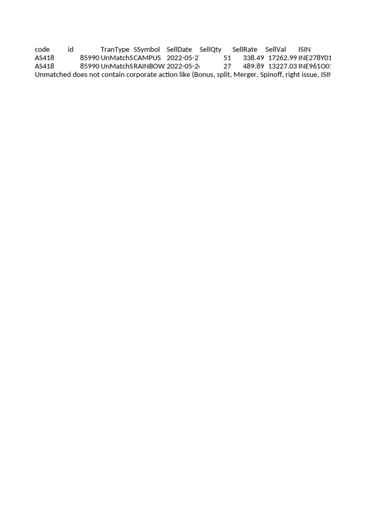 AS418 ClientProfitLoss FY20222023 | PDF
