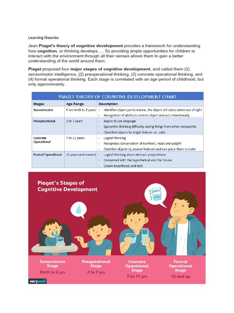Learning theories | PDF