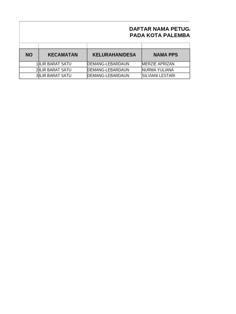 Daftar Nama PPS Dan KPPS Pilkada 2024 Demng Lebar Daun | PDF