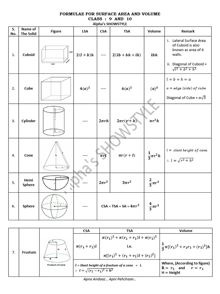 Class 10 Surface Area & Volume Formulas | PDF | Volume | Area