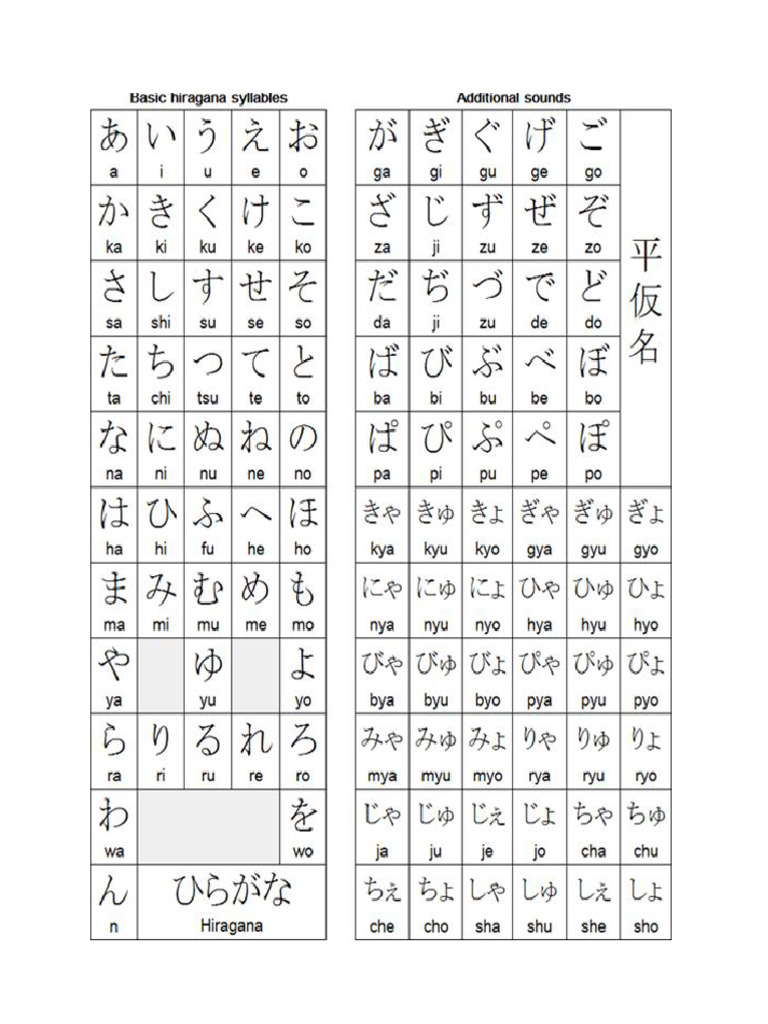 Hiragana Complete Chart | PDF