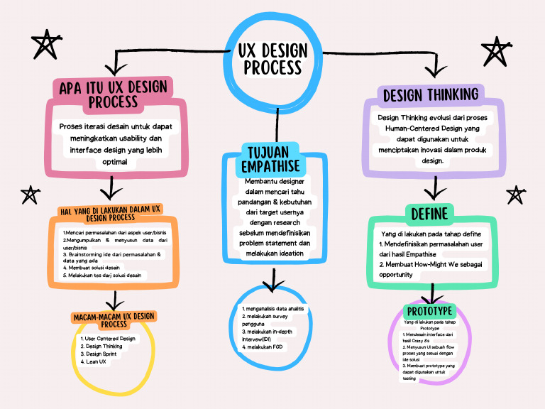 Colorful Creative Concept Map_20241106_104629_0000 | PDF