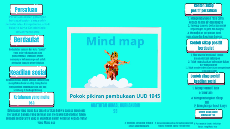 Concept Map - 20241028 - 200023 - 0000 | PDF
