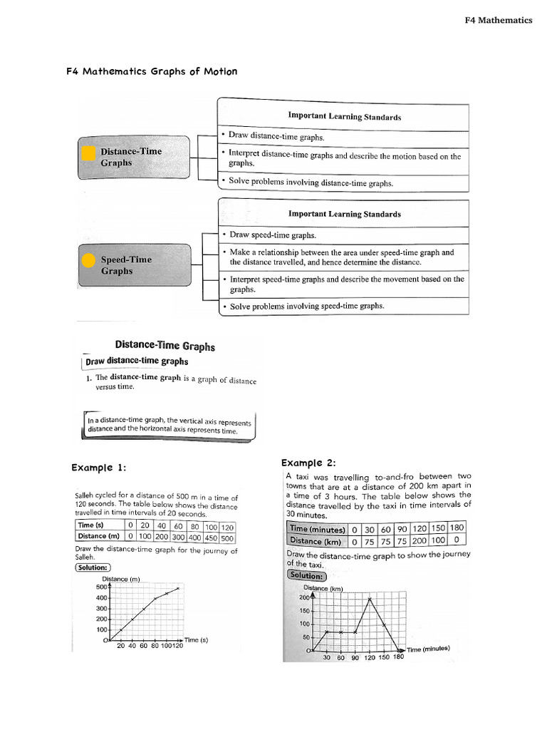 F4 Mathematics: Graphs of Motion | PDF | Speed | Mathematics