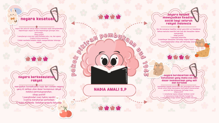 Pink Cute Decorative Study Habits Mind Map | PDF