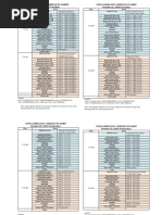 DSO Selection Schedule 2025-26 | PDF